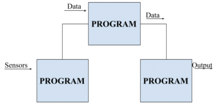 Showcase Project | OSU